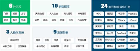 数腾国产化全景图，共谋灾备自主创新之路 墨天轮