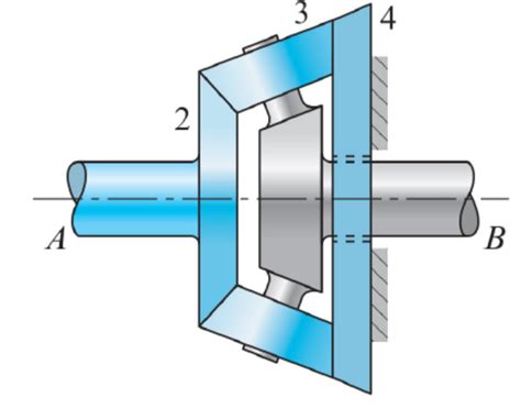 Solved The Marine Reduction Differential Shown In The Fig