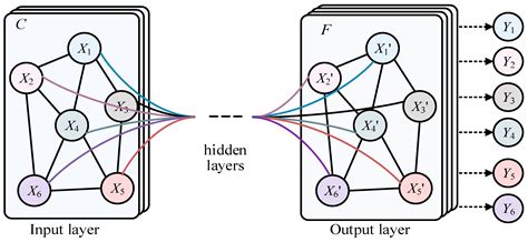 Graph Adaptive Attention Network With Cross Entropy
