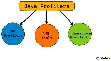 Java Profiling Essentials A Guide To Different Java Profilers