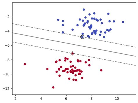 Integrating Swagger Ui With Your Python Flask By Neda Peyrone Phd Medium