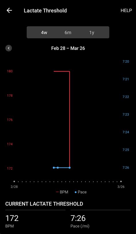 Corrupted Data Rgarmin