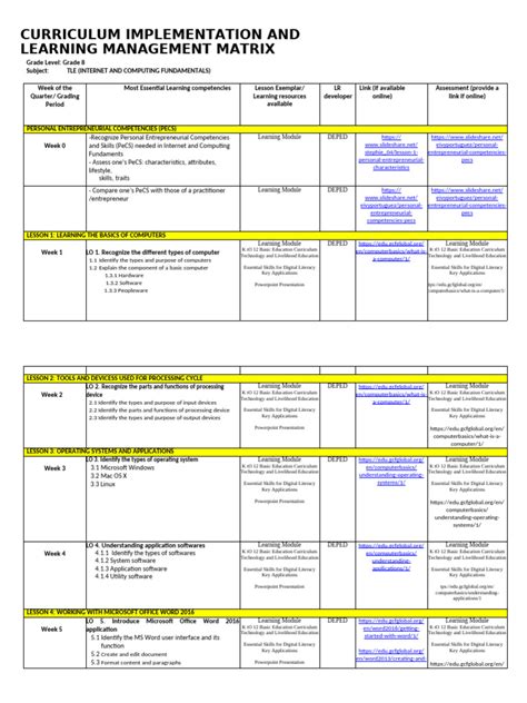 Melc Icf Grade 8 Pdf Microsoft Excel Application Software