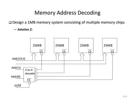 Ppt Address Decoding Powerpoint Presentation Free Download Id2476601