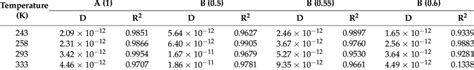 The Diffusion Coefficient Of Polyether Polyol Molecules And MDI Molecules Download Scientific