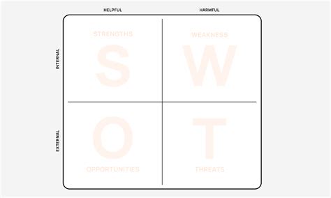 Swot Yondar