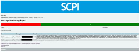 SAP Cloud Integration Message Monitoring Report SAP Community