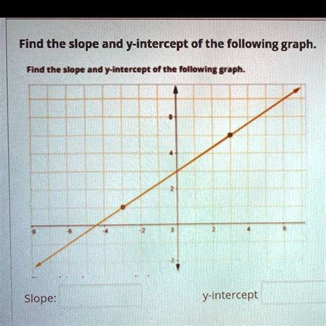 SOLVED Find The Slope And Y Intercept Of The Following Graph Find The Slope And Y Intercept