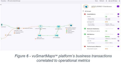 Why Correlation Of Your Business Transactions Across Distributed