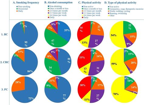 Figure 2 From The Effect Of Dietary Methyl Donor Intake And Other Lifestyle Factors On Cancer