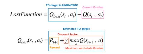 deep q learning part2 double deep q network double dqn by amber