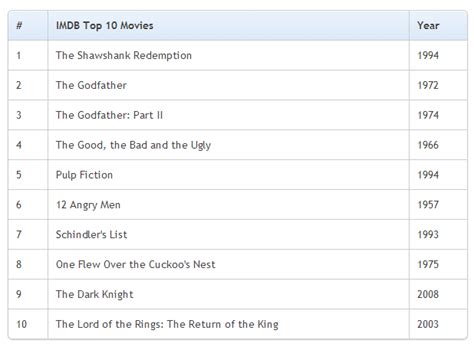 Como Hacer Una Tabla En Html Con Bordes Y Colores Design Talk