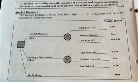 Decision Tree Analysis Flashcards Quizlet Decision Tree Analysis Flashcards Quizlet