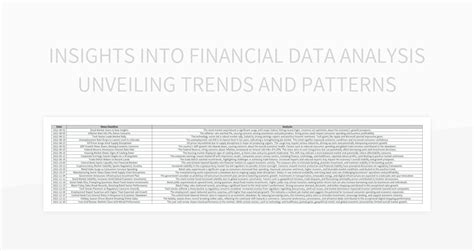 Insights Into Financial Data Analysis Unveiling Trends And Patterns