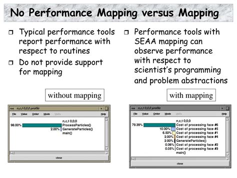 ppt the tau performance system advances in performance mapping