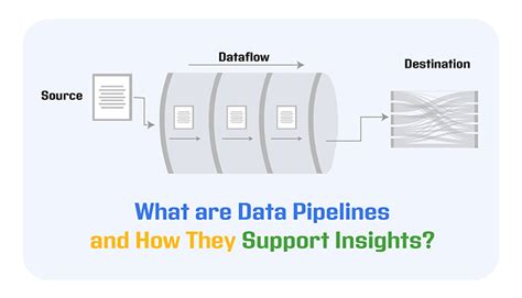 What Are Data Pipelines And How They Support Insights