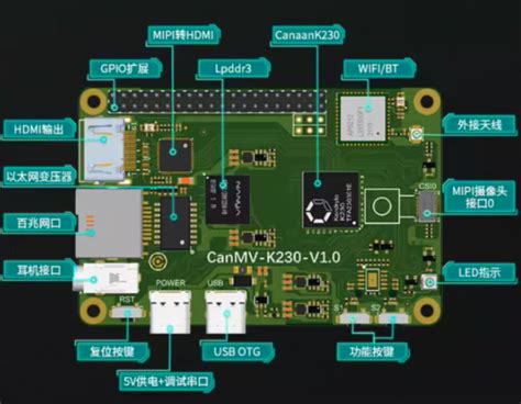 Canmv K230 Features Dual Risc V Processors And Kpu