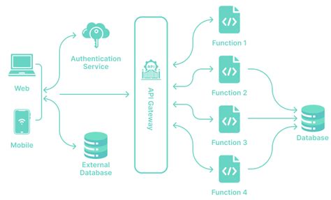 Web Application Architecture [complete Guide And Diagrams]