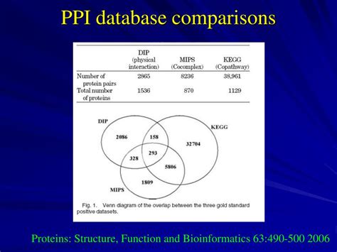 ppt modeling functional genomics datasets cvm8890 101 powerpoint