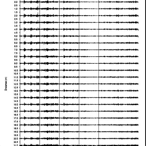 A Active Data Waveform Location 1 Destination Cross River