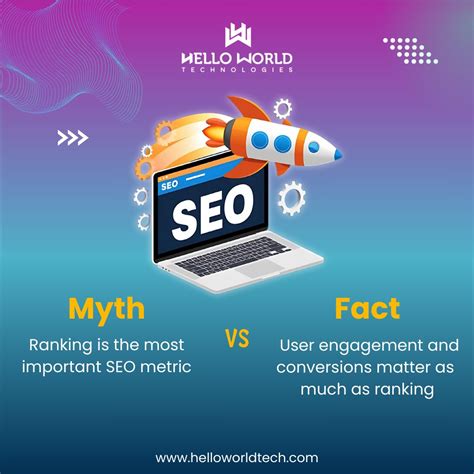 Hello World Technologies On Linkedin Seo Digitalmarketing