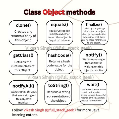 Vikash Singh On Linkedin Java Softwaredeveloper Backenddeveloper Javadeveloper Springboot