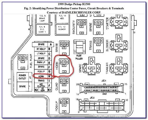 The Ultimate Guide To Understanding The Silverado Fuse Box Diagram