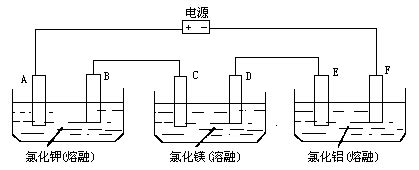将分别盛有熔融的氯化钾、氯化镁、氧化铝的三个电解槽串联，如图，在一定条件下通电一段时间后，析出钾、镁、铝的物质的量之比为 百度教育
