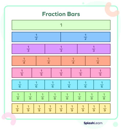 What Is A Bar Model In Math Definition Types Examples Facts
