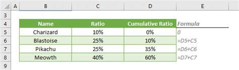 How To Select A Random Item By Distribution In Excel