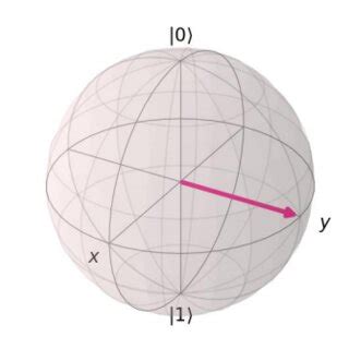 Here Is A Picture Of A Bloch Sphere That Can Be Represented Using A Download Scientific Diagram