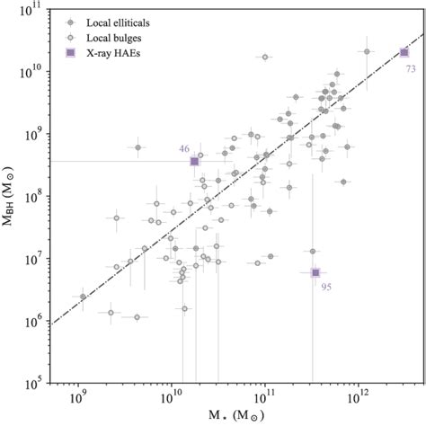 The Red Thick Line Shows The Normalised Cumulative Distribution