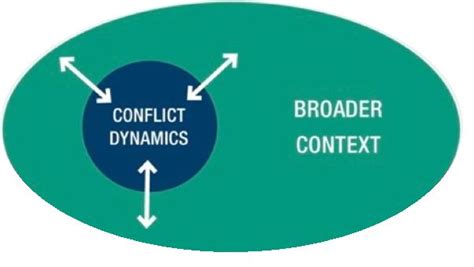 Salma Sultana On Linkedin Datastorytelling Datavisualization Visualization 14 Comments