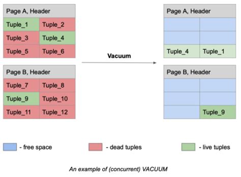 Java Development How Applications Litter Beyond The Heap Yugabyte