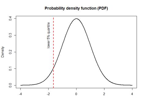 Quantiles are key to understand probability distributions | Towards Data Science