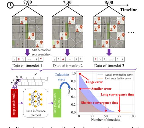 Figure 1 From Few Shot Data Completion For New Tasks In Sparse Crowdsensing Semantic Scholar
