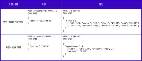 Rest Api Open Api Api Key