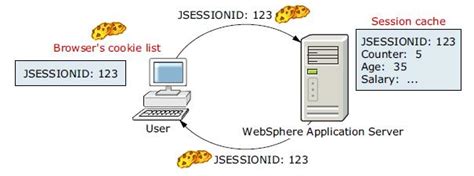 UPD Jsessionid Changes Every Request