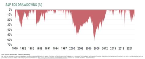 Bloomberg US Aggregate Bond Index Since 1976 Your Personal CFO Bourbon Financial Management