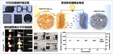 高分子纳米纤维及其复合材料