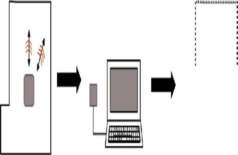 Figure 1 From An Efficient Two Dimensional Mapping Of External Surroundings For Robotics And