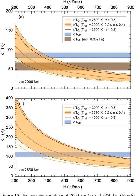 Figure 15 From Elastic And Anelastic Structure Of The Lowermost Mantle Beneath The Western