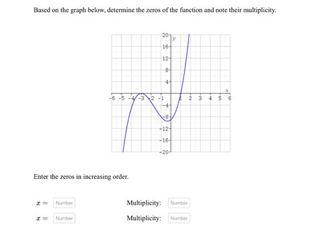 Based On The Graph Below Determine The Zeros Of The