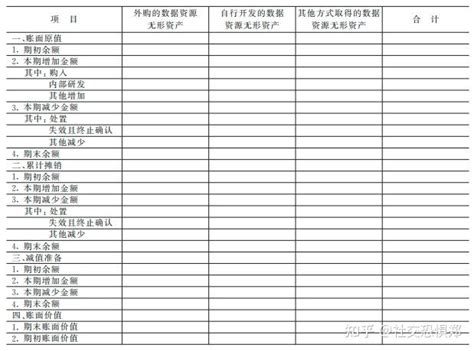 企业数据资源相关会计处理暂行规定 知乎