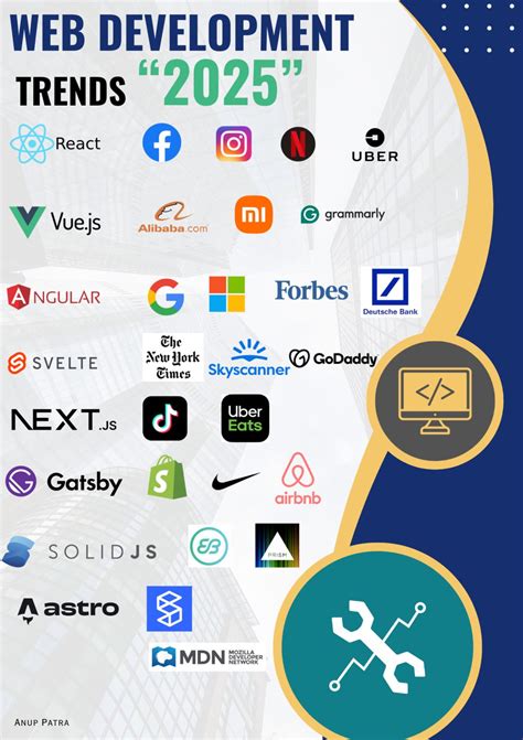webdevelopment react vuejs angular svelte nextjs gatsby solidjs