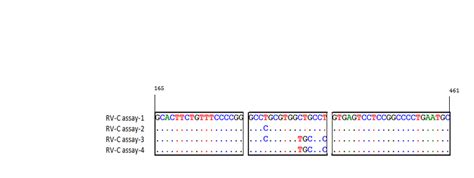 A Bioedit Sequence Alignment Of Primers And Probe Sequences Targeted By
