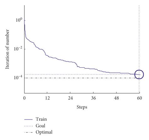 training error curve of bp neural network download scientific diagram