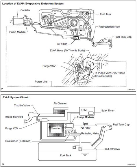 Toyota Sienna Service Manual Evap System Diagnostic Trouble Code