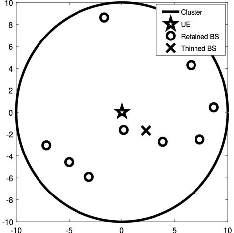an instant view of mhcpp type ii distributed bss cluster simulation download scientific diagram