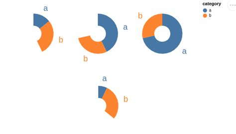 Horizontal Concat Do Not Display Correct Graph But Displayed Perfectly On Vega Editor · Issue